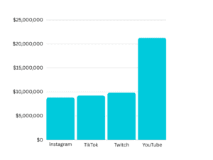 10 Passive Income Streams - It's Modern Millie