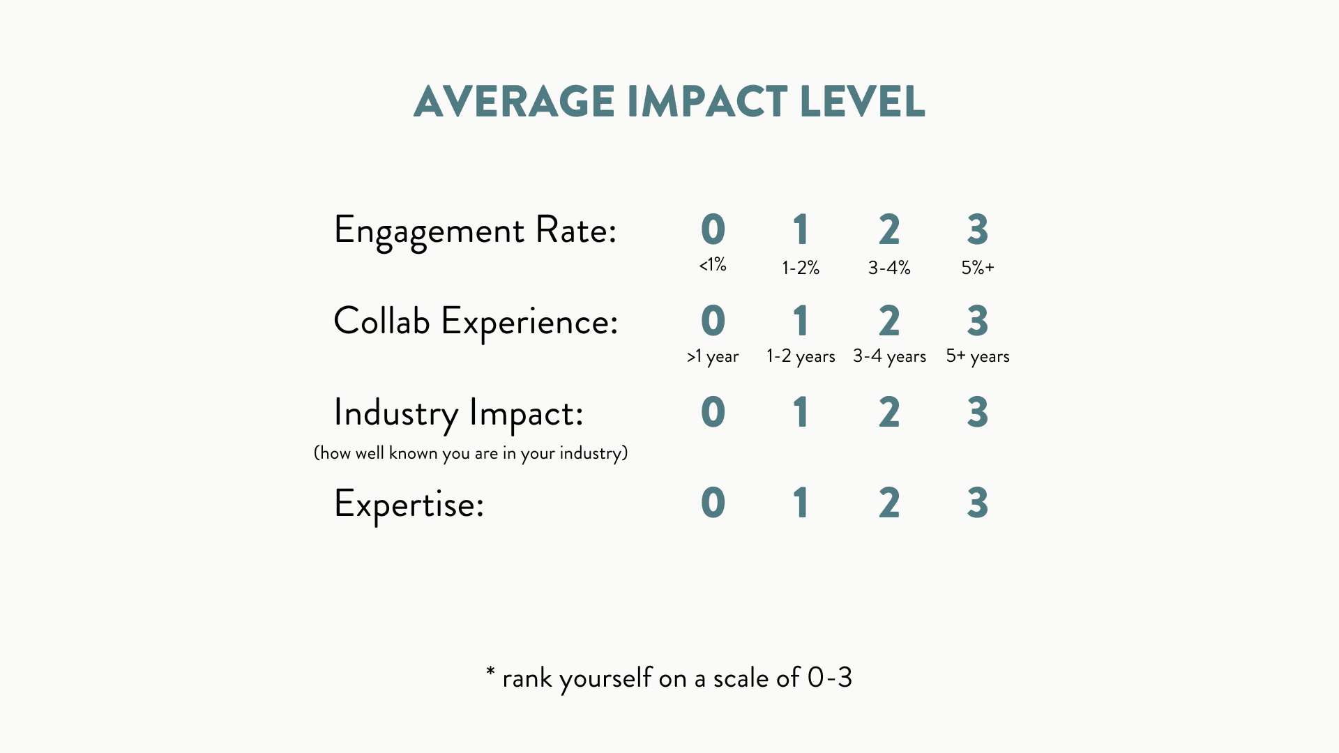 How Much to Charge for a Sponsored Instagram Post